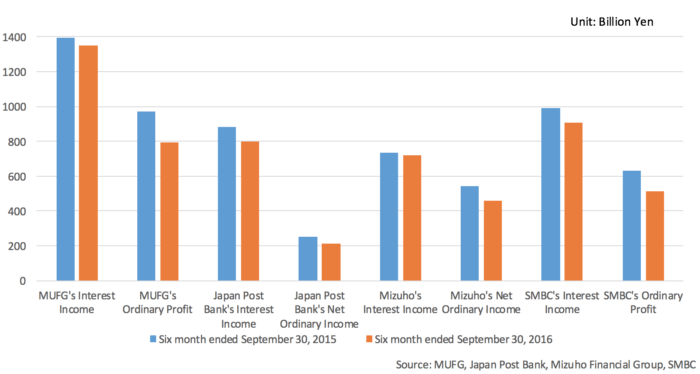 Japan’s Negative Interest Rates: an analysis of the Yen depreciation ...