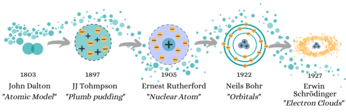 Is the atom really indivisible? - The Boar Is the atom really indivisible? - The Boar